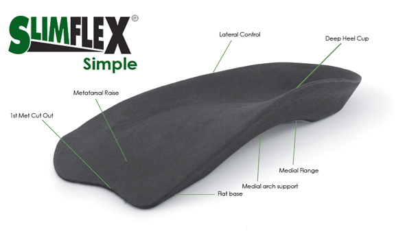 ICONIC - Bazy do produkcji wkładek SLIMFLEX